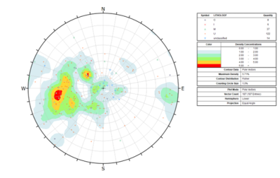 See how we process ATV/OTV Data